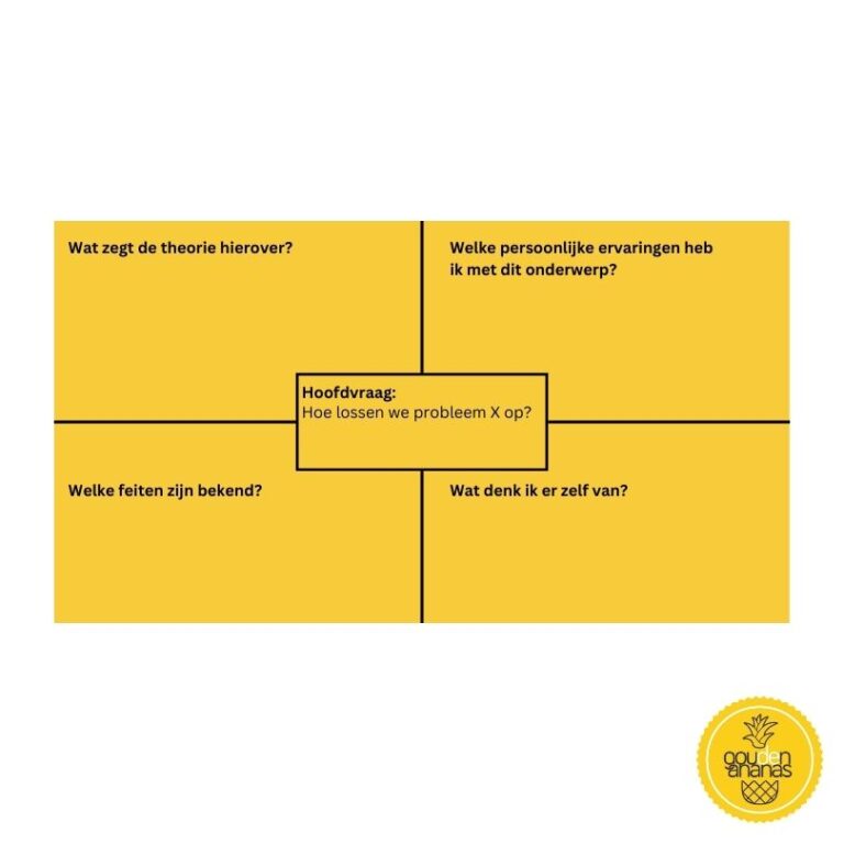 Werkvormen voor brainstormen - Gouden Ananas